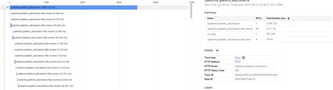 Fastapi Multiple Receive And Send Spans For Single Request Issue Open Telemetry