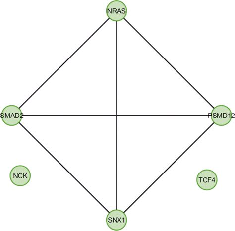 overlapping module in normal condition of breast download scientific