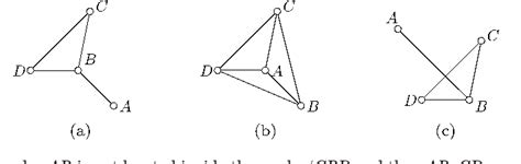 Figure 2 From Localization And Routing In Sensor Networks By Local