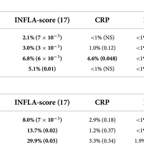 Associations Of Gender By Depression Severity Interaction With Incident