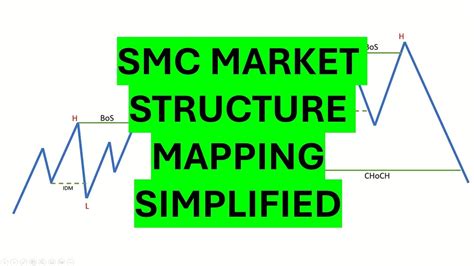 Structure Mapping Simplified YouTube