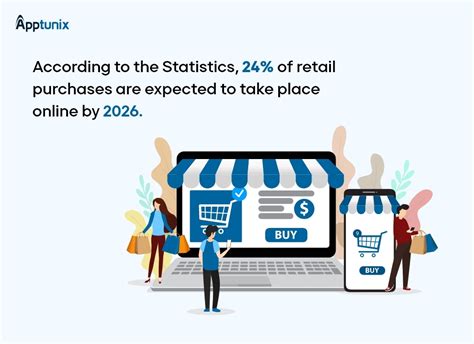E Commerce Market Statistics