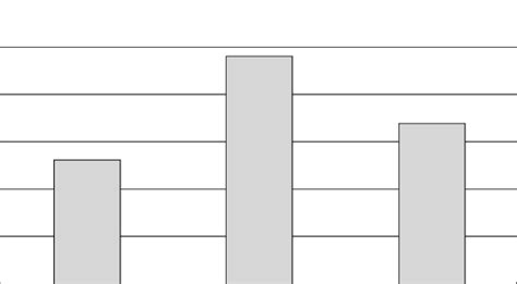 Lifetime Of Hierarchical Protocols Download Scientific Diagram