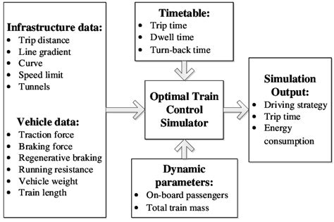 The Flow Chart Of The OTCS Download Scientific Diagram