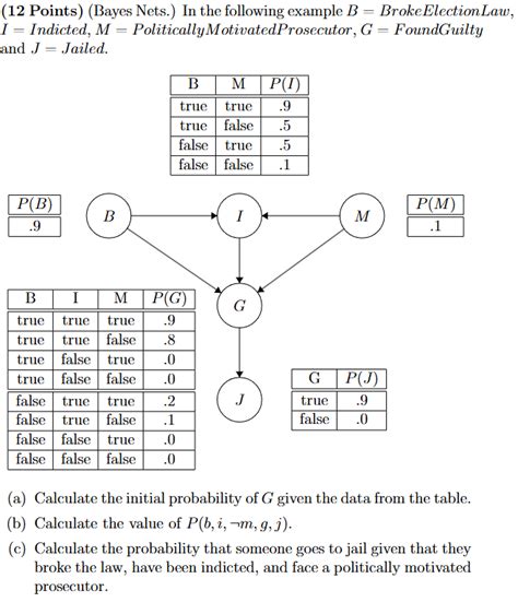 Solved Bayes Nets ﻿in The Following Example ﻿b
