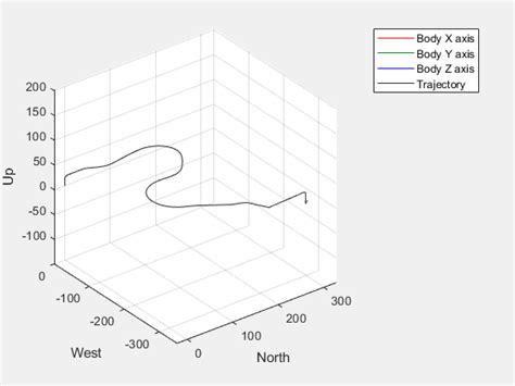 gain scheduled pid autotuning a vtol uav during forward and backward