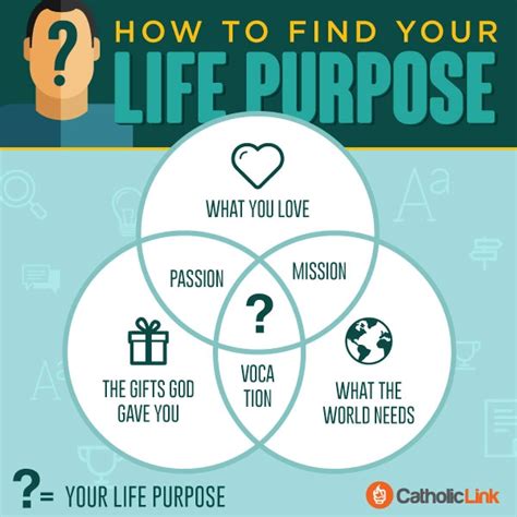 How To Find Your Lifes Purpose Catholic Link