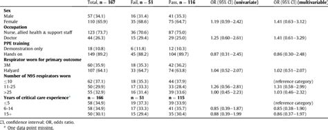 baseline variables for primary outcome download scientific diagram