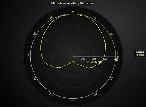 Point Line Lightningchart Js Developer Docs Point Line Lightningchart Js Developer Docs