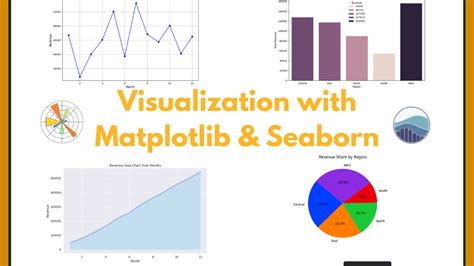 Mastering Data Visualization: A Guide to Matplotlib and Seaborn