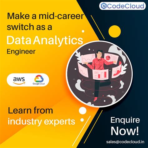 sangeetha j on linkedin codecloud dataanalytics bigdataengineer