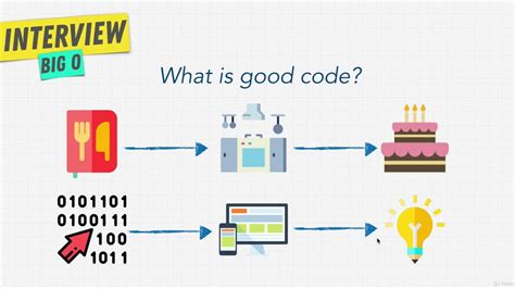 15 What Is Good Code Youtube