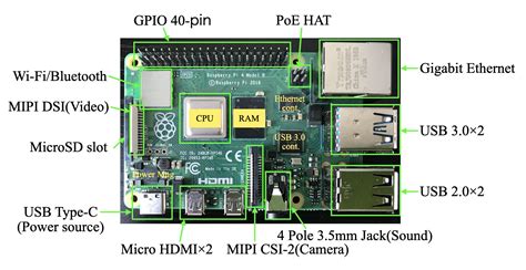ラズパイ4の概要とセットアップしてpythonを使うまでの備忘録 Watlab