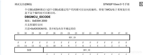 stm32f1xx系列单片机通过程序获取mcu信息 如何从代码层面查看mcu的型号 csdn博客