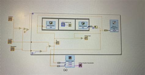 Solved What Is The Difference Between The Two Labview