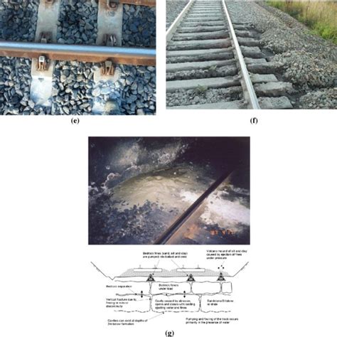 PDF Current State Of Practice In Railway Track Vibration Isolation An Australian Overview