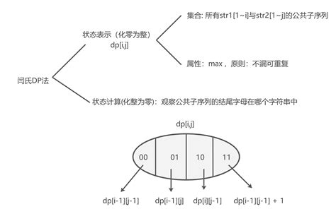 Acwing 897 最长公共子序列 Acwing