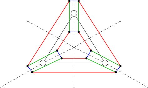 planar embedding of c 3 and its flag graph download scientific diagram
