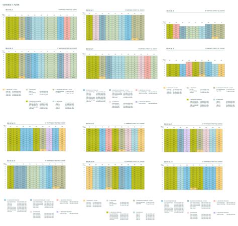 Elevation Chart Parktown Residence™ Tampines Updated