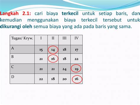 Penyelesaian Masalah Penugasan Dengan Metode Hungarian Pptx