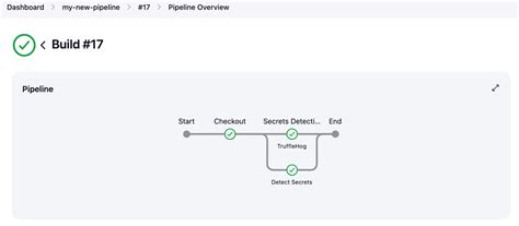 Part 1 Secrets Detection In A Devsecops Jenkins Pipeline Benson Security Engineer