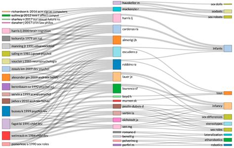 HumanRobot Interaction And Sexbots A Systematic Literature Review