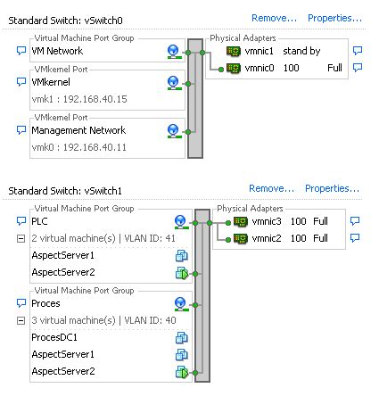 Network Load Balancing VMware VSphere