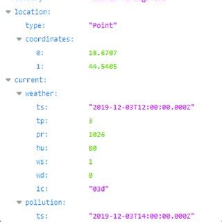 JSON Structure Of Raw Data Download Scientific Diagram