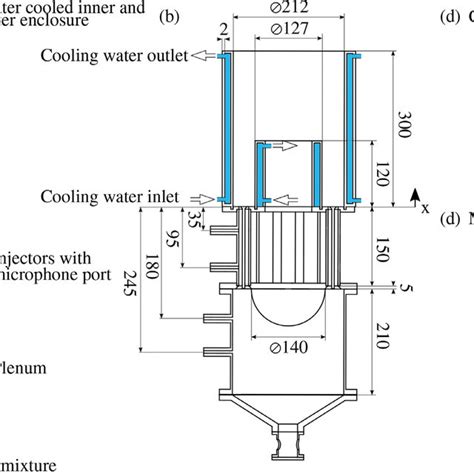 Fig A1 A Experimental Setup Of The Model Annular Gas Turbine