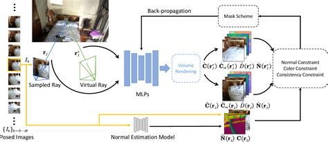 Improving Neural Indoor Surface Reconstruction With Mask Guided Adaptive Consistency Constraints