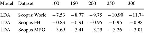 Coherence And Coverage For Varying Model Size Of LDA Download Scientific Diagram