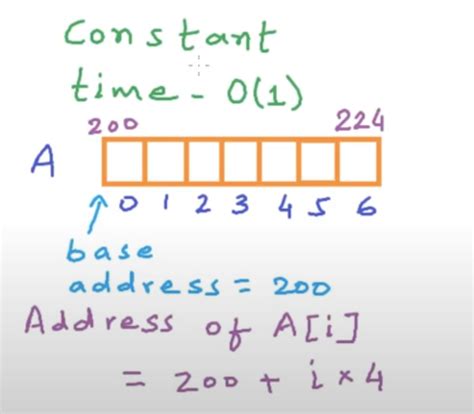 Bags Array Lists And Linked Lists Concepts Flashcards Quizlet