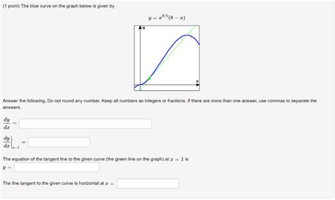 solved 1 point the blue curve on the graph below is given