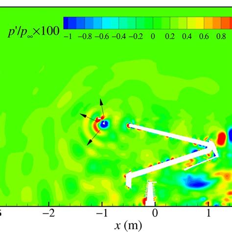 Instantaneous Contour Of The Non Dimensionalized Pressure Fluctuation
