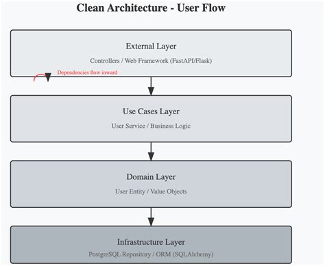 Host A Helm Chart On Github High Level Application Deployment On By