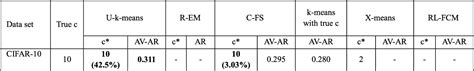 PDF Unsupervised K Means Clustering Algorithm Semantic Scholar