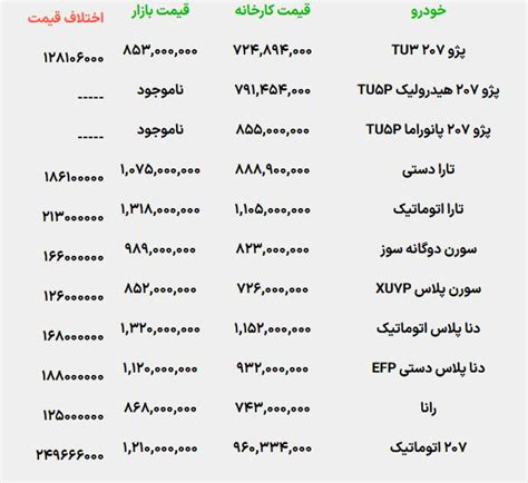 اختلاف قیمت 125 تا 250 میلیونی 11 محصول ایران‌ خودرو با بازار جدول