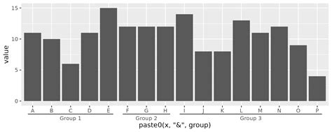R Ggh4x Grouping Sub Groups Together In Faceted Plots With Guide