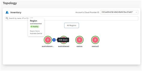 Cisco Cloud Network Controller For Azure User Guide Release X About Cisco Cloud Network