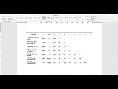 Pearson Correlation Table Apa