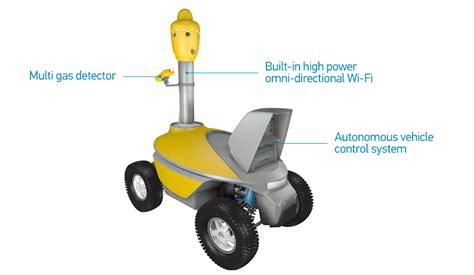 Mobile Robotic System For Perimeter And Area Multi Gas Monitoring And