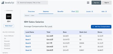 【外資it研究】日本ibmの年収、福利厚生や企業情報など、転職で気になる情報を紹介！ 外資転職ドットコム