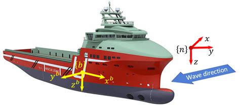 Coordinate Systems Of A Floating Ship Download Scientific Diagram