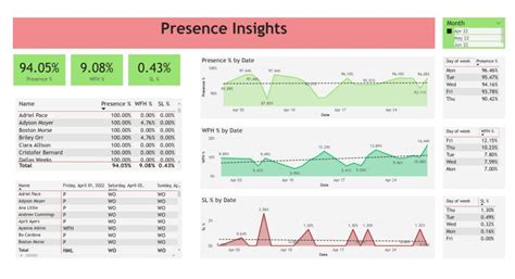 Powerbi Hrdashboard Dataanalytics Guidedprojects Mario Olii