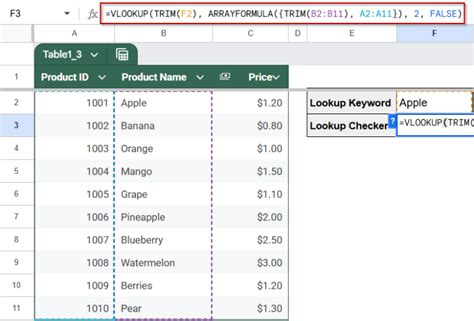Fixed Did Not Find Value In VLOOKUP Evaluation 5 Solutions Excel Insider