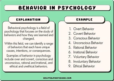 Examples Of Behavioral Psychology