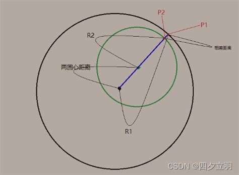 unity3d：小地图uv，uguishader毒圈挖孔，吃鸡跑毒缩圈 unity uv csdn博客