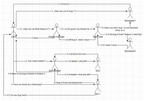 Multithreading In Java Discover The Power Of Multithreading In By Anand Rathore Towards Dev