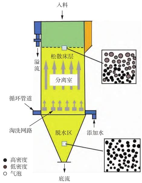 一文了解预选抛废工艺方法及设备中国纳米行业门户