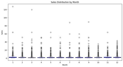 improve decision making with maxnet s predictive data analytics